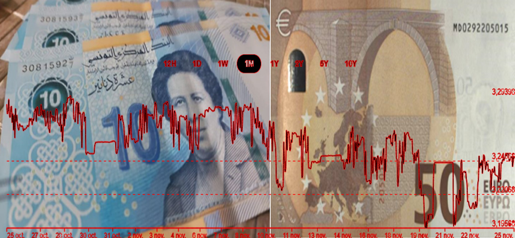 Le Dinar, stable mais sous stress | African Manager